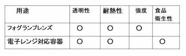 PAR樹脂とは：PlaBase プラスチック事典